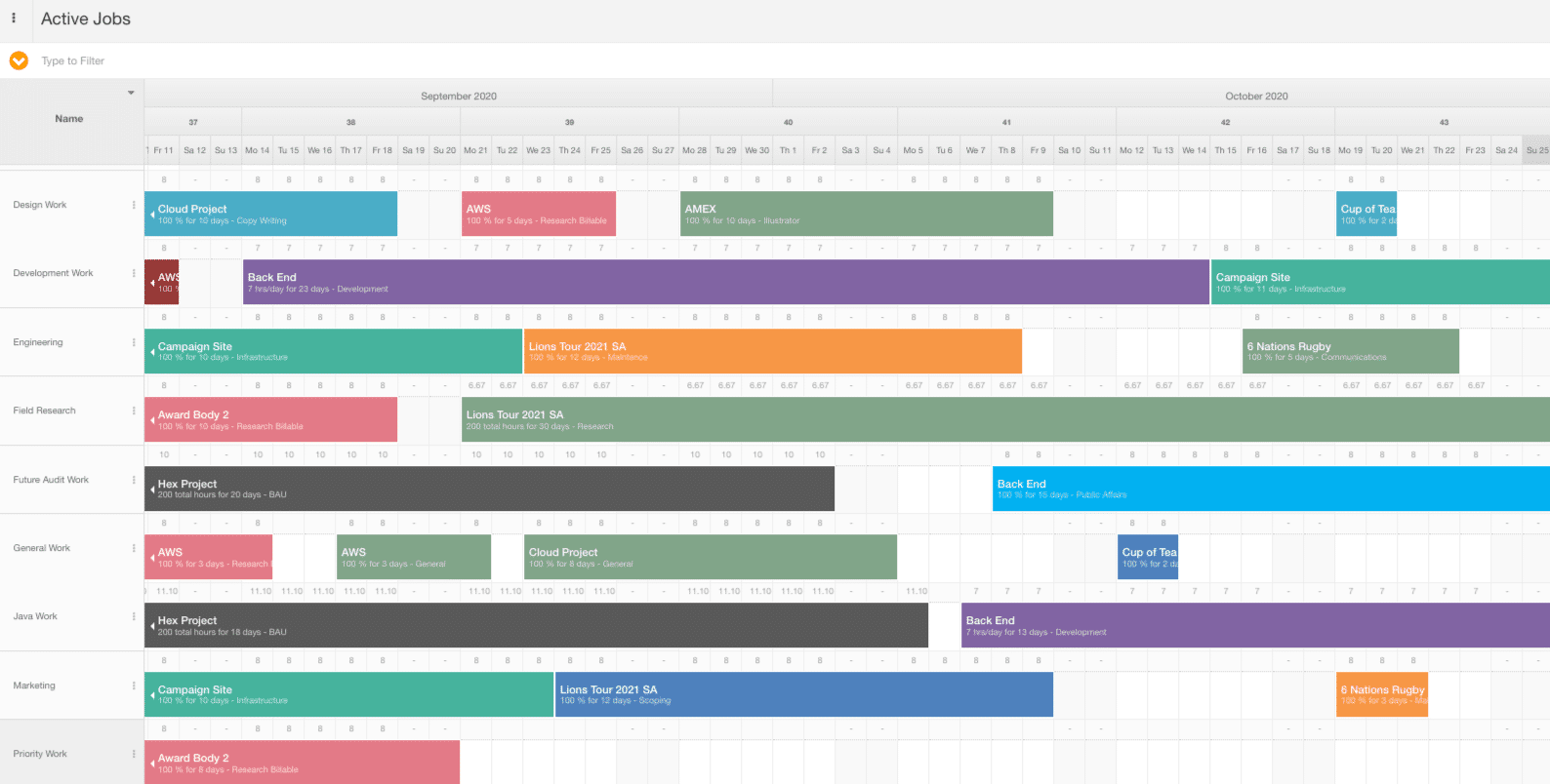 Plan Projects Before Assigning Resources: A Guide to Unassigned Work in Hub Planner